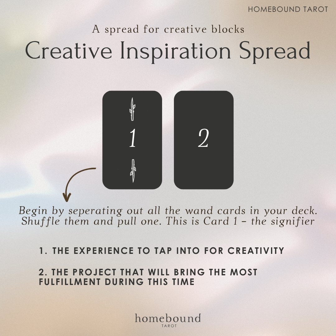 Creative Inspiration Spread – Homebound Tarot